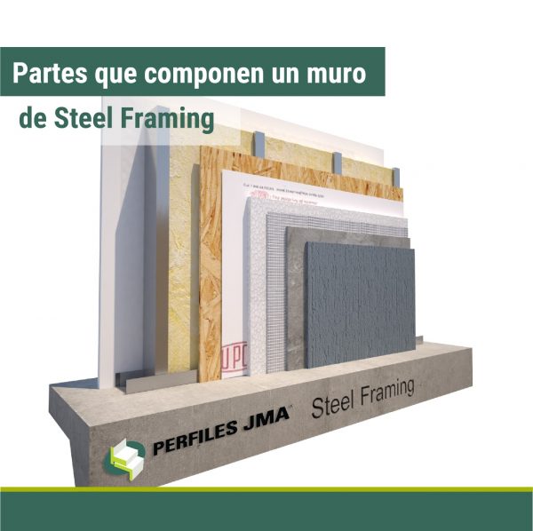 PARTES QUE COMPONEN UN MURO EN STEEL FRAMING - Perfiles JMA