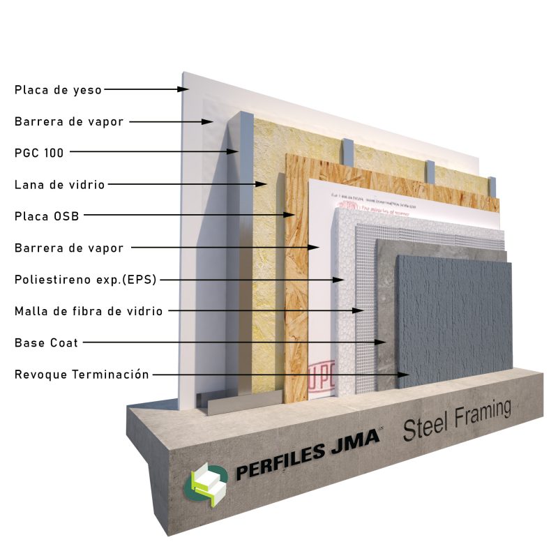 PARTES QUE COMPONEN UN MURO EN STEEL FRAMING - Perfiles JMA PARTES QUE COMPONEN UN MURO EN STEEL FRAMING - Perfiles JMA